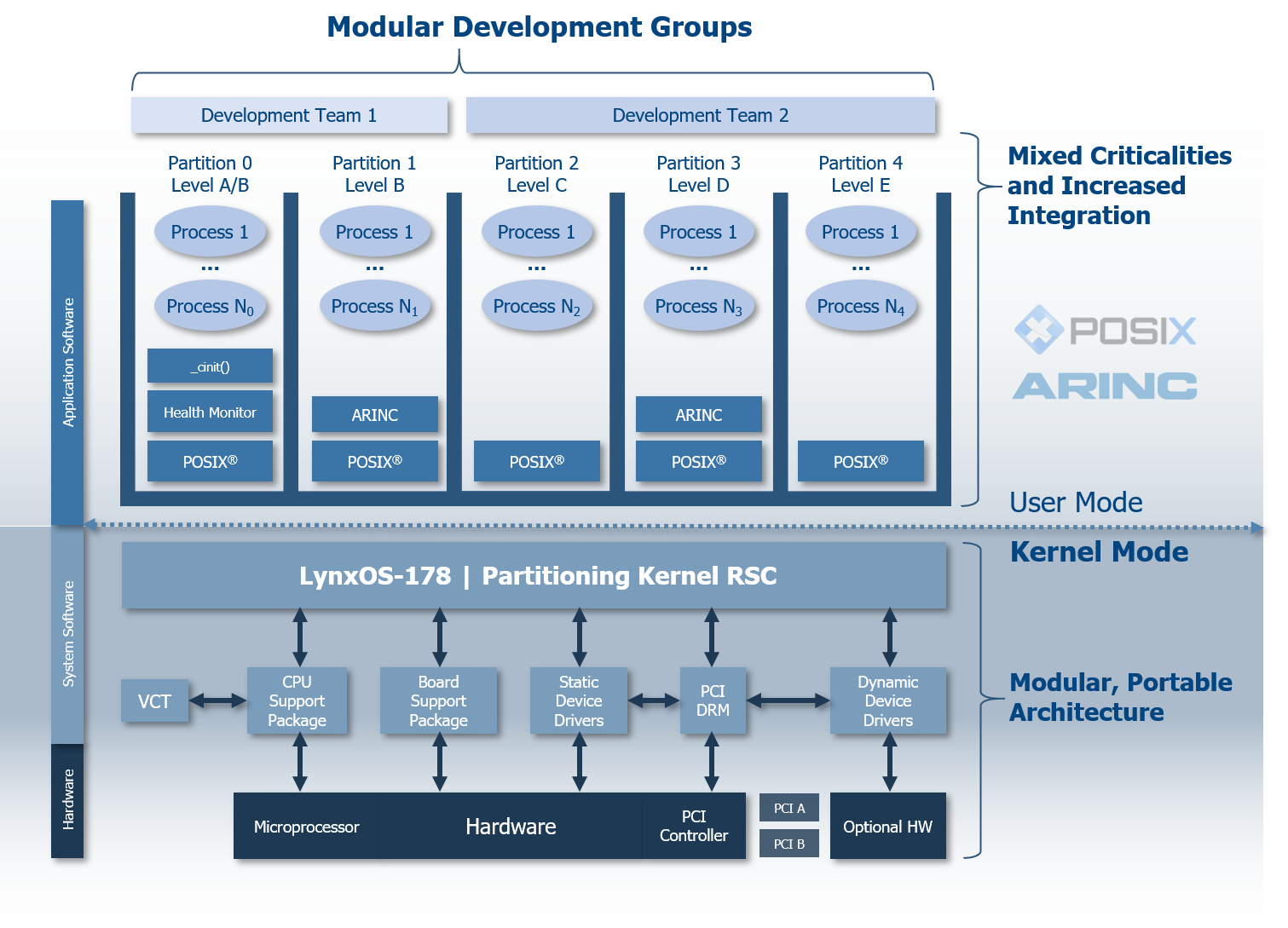 LynxOS-178C POSIX® Real-time Operating System | Lynx Software Technologies